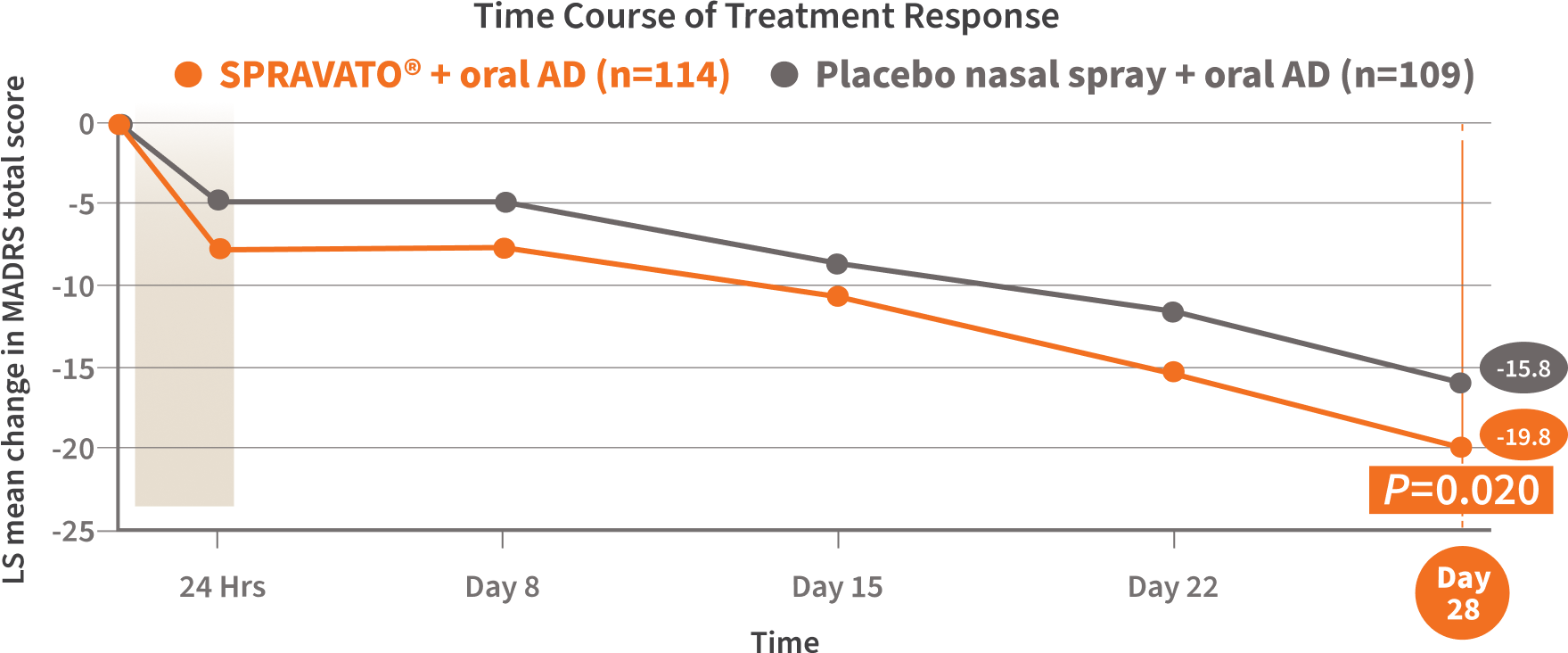 SPRAVATO® (esketamine): A Prescription Nasal Spray | SPRAVATO® HCP