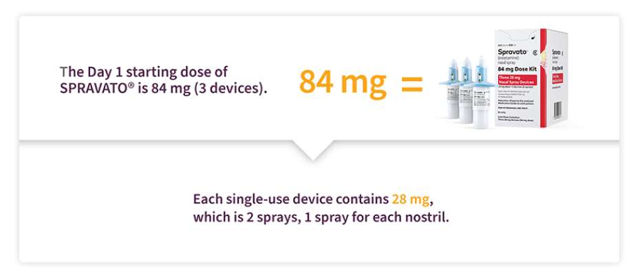 SPRAVATO® (esketamine): A Prescription Nasal Spray | SPRAVATO® HCP