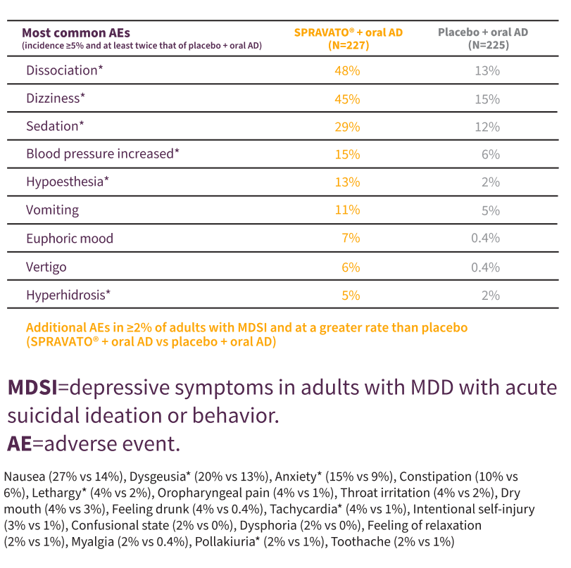 SPRAVATO® (esketamine): A Prescription Nasal Spray | SPRAVATO® HCP