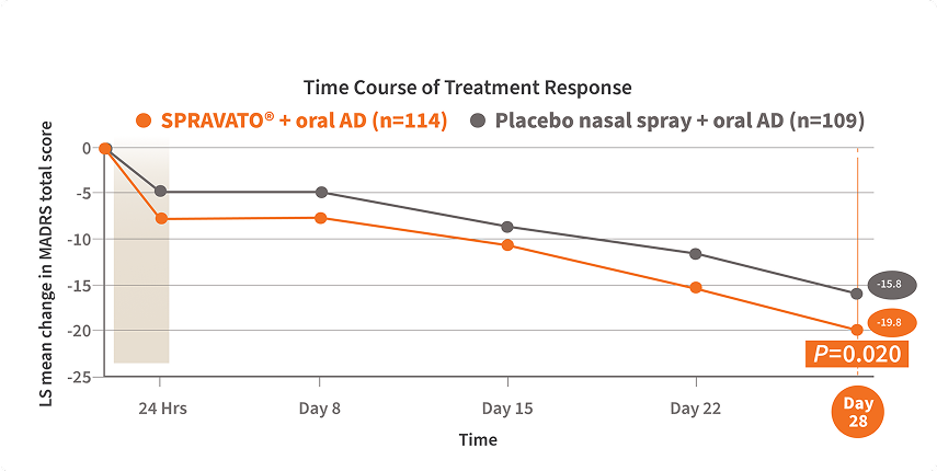 SPRAVATO® (esketamine): A Prescription Nasal Spray | SPRAVATO® HCP