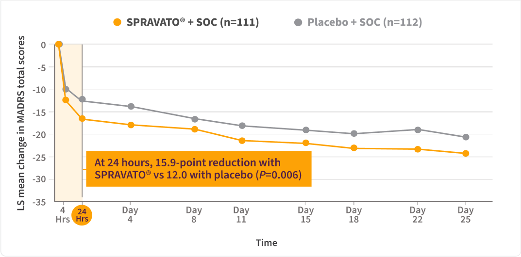 SPRAVATO® (esketamine): A Prescription Nasal Spray | SPRAVATO® HCP