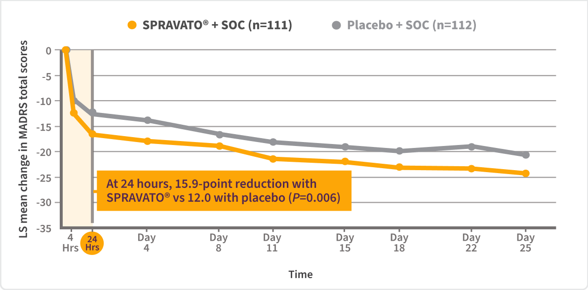 SPRAVATO® (esketamine): A Prescription Nasal Spray | SPRAVATO® HCP
