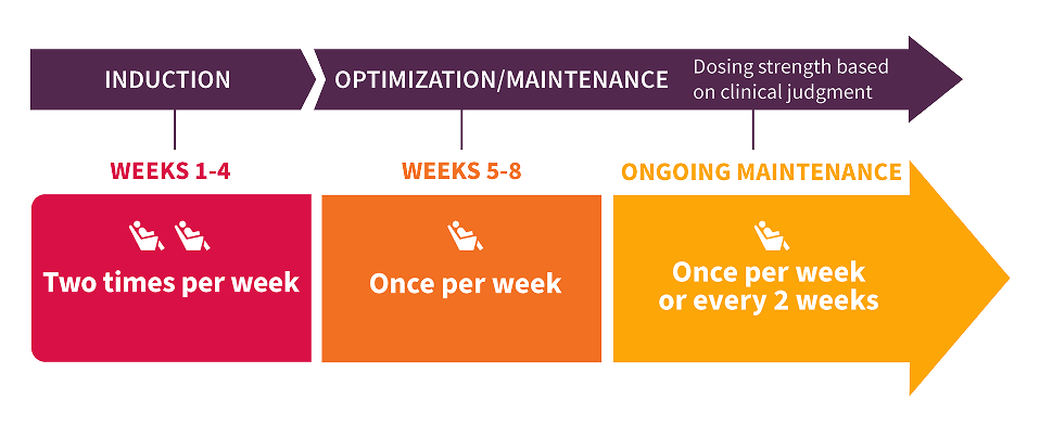 SPRAVATO® (esketamine): A Prescription Nasal Spray | SPRAVATO® HCP