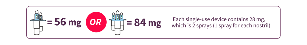 SPRAVATO® (esketamine): A Prescription Nasal Spray | SPRAVATO® HCP
