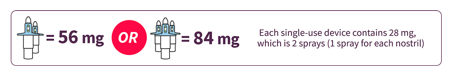 SPRAVATO® (esketamine): A Prescription Nasal Spray | SPRAVATO® HCP