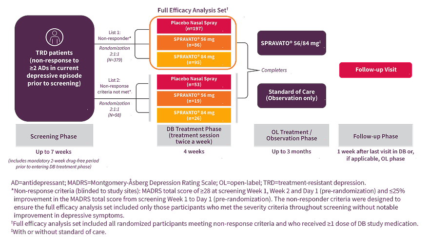 SPRAVATO® (esketamine): A Prescription Nasal Spray | SPRAVATO® HCP