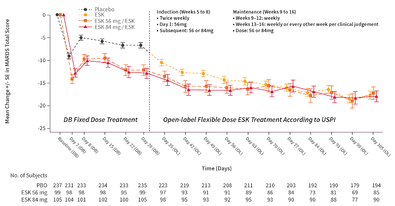 SPRAVATO® (esketamine): A Prescription Nasal Spray | SPRAVATO® HCP