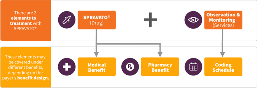 SPRAVATO® (esketamine): A Prescription Nasal Spray | SPRAVATO® HCP