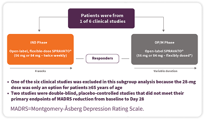 SPRAVATO® (esketamine): A Prescription Nasal Spray | SPRAVATO® HCP