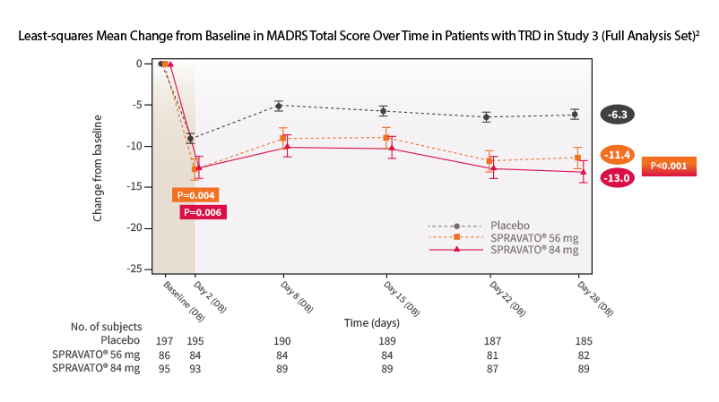 SPRAVATO® (esketamine): A Prescription Nasal Spray | SPRAVATO® HCP